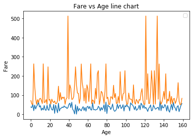 Python Tutorials part IV- Matplotlib Tutorial - Vishnu’s Blog