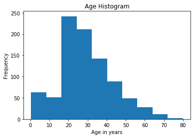 Python Tutorials part IV- Matplotlib Tutorial - Vishnu’s Blog
