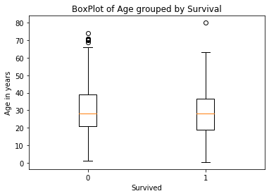 Python Tutorials part IV- Matplotlib Tutorial - Vishnu’s Blog