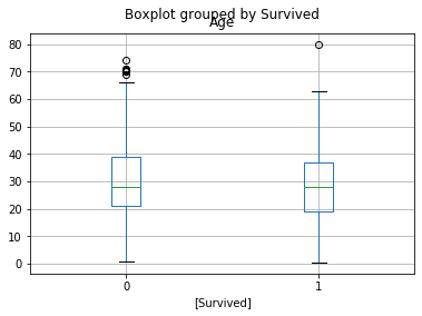 Python Tutorials part IV- Matplotlib Tutorial - Vishnu’s Blog