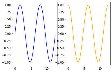 Python Tutorials part IV- Matplotlib Tutorial - Vishnu’s Blog